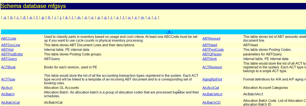 Epicor 10 Sql Database Schema Available Epicor Erp 10 Epicor User