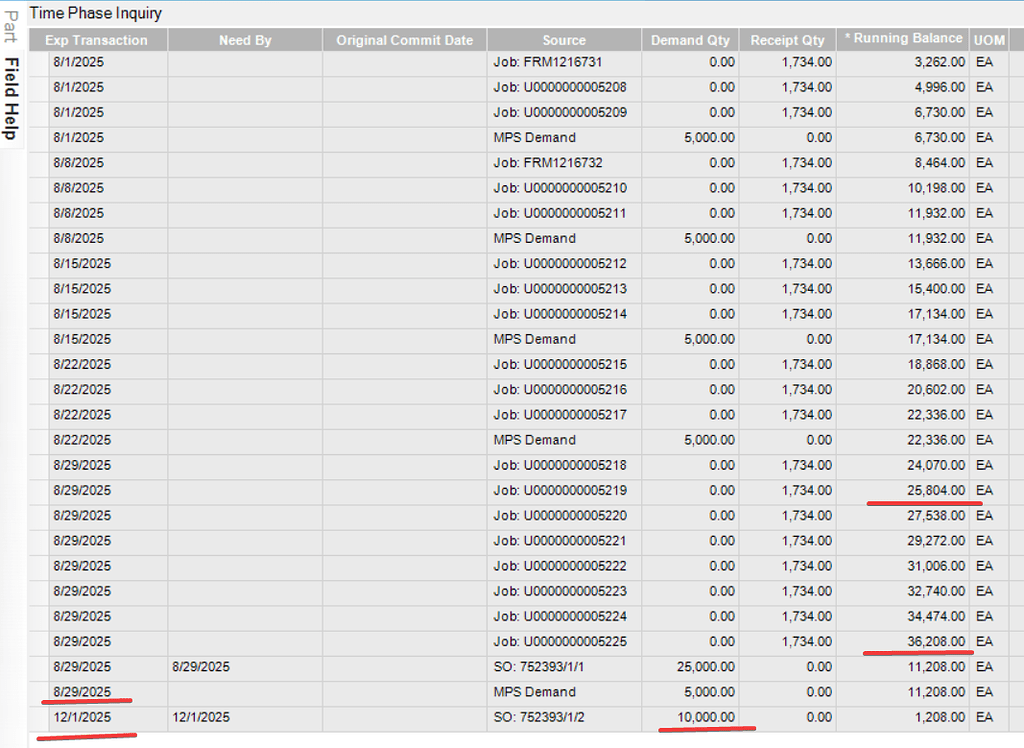 MRP scheduling all future demand against the last Master Production ...