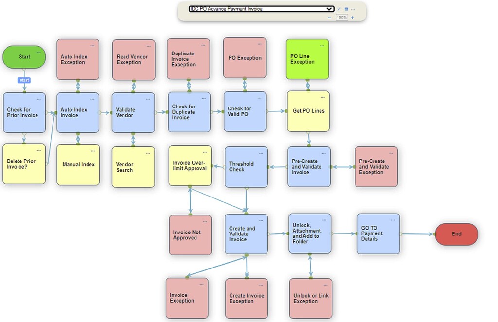 DocStar ECM Advanced Payment Workflow - ECM - Epicor User Help Forum