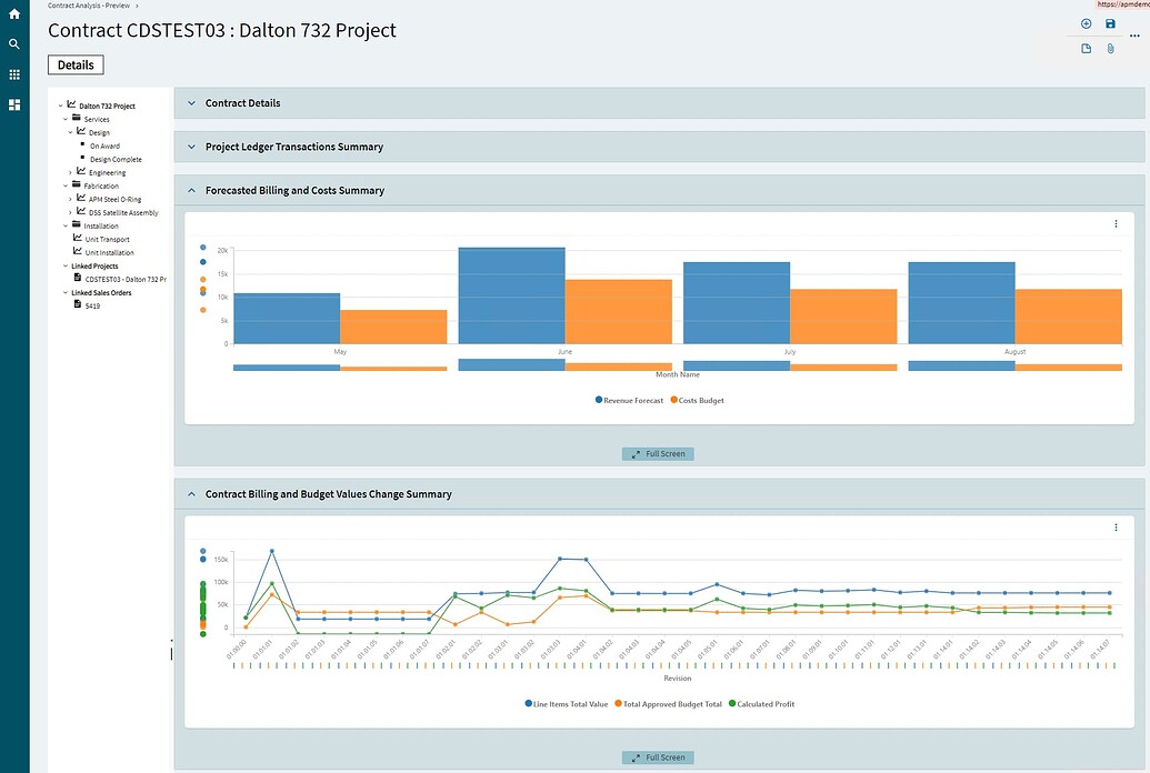 How do I create/display graphs in a Kinetic dashboard? Converting a ...