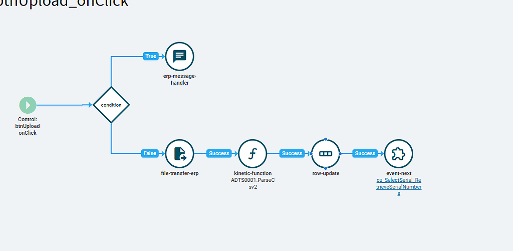 (Kinetic) - Mass Upload of Serial Numbers using CSV - Kinetic ERP ...
