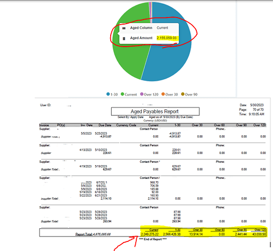 Data Discovery creating a pie chart for aged payables/receivables ...