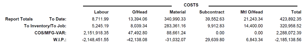 Understanding Work in Process Report and matching with WIP account ...