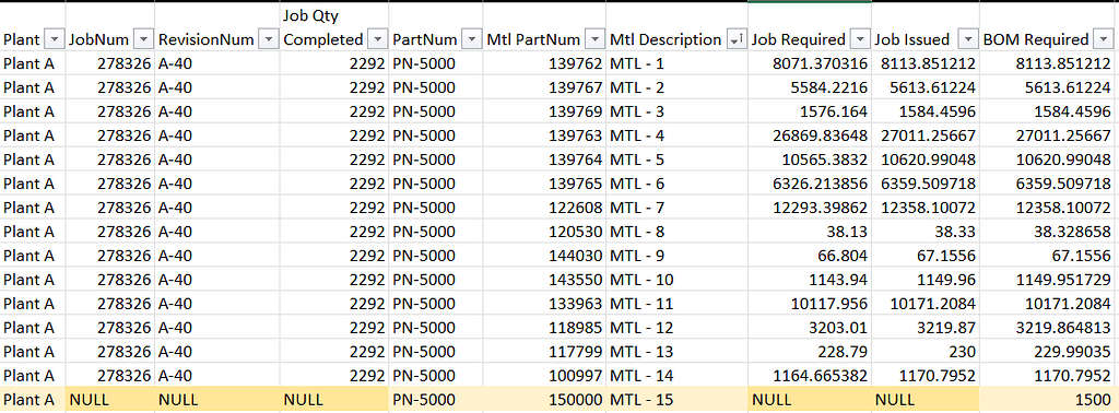 Material Variances Job BOM vs Eng BOM - Kinetic ERP - Epicor User Help ...