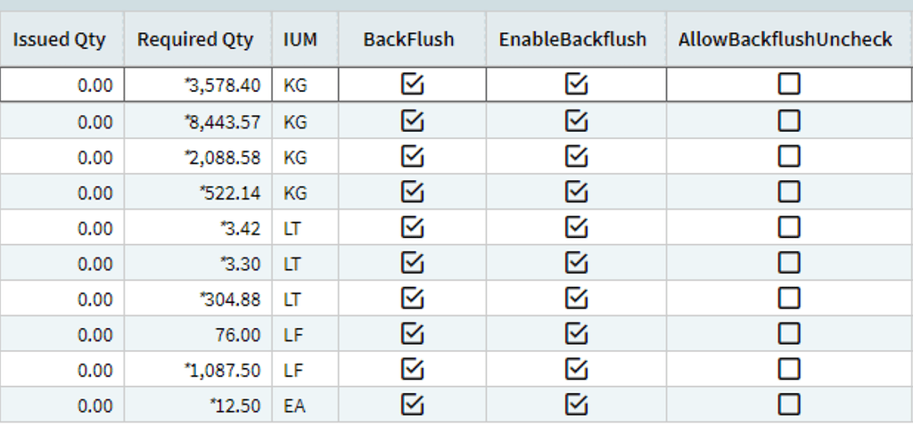 Quantity Only Won't Backflush Materials - Kinetic ERP - Epicor User ...