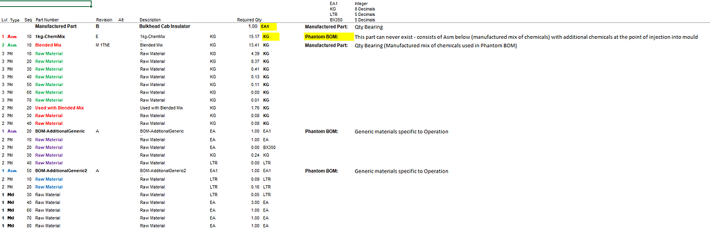Phantom BOM \ UOM Material Consumption - Kinetic ERP - Epicor User Help ...