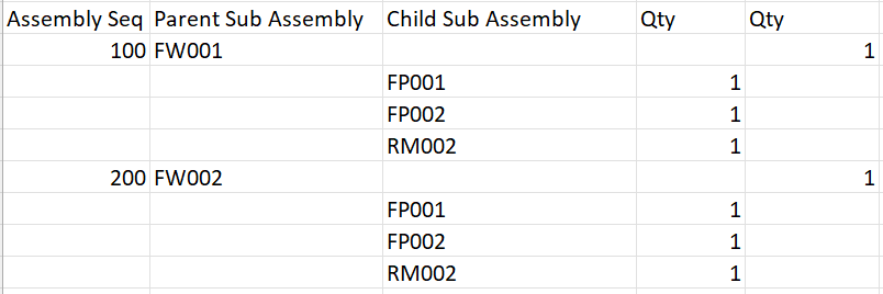 Preparing a report for Sub Assemblies and Job Material - Kinetic ERP ...