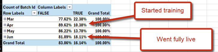 IDC automation rates - ECM - Epicor User Help Forum