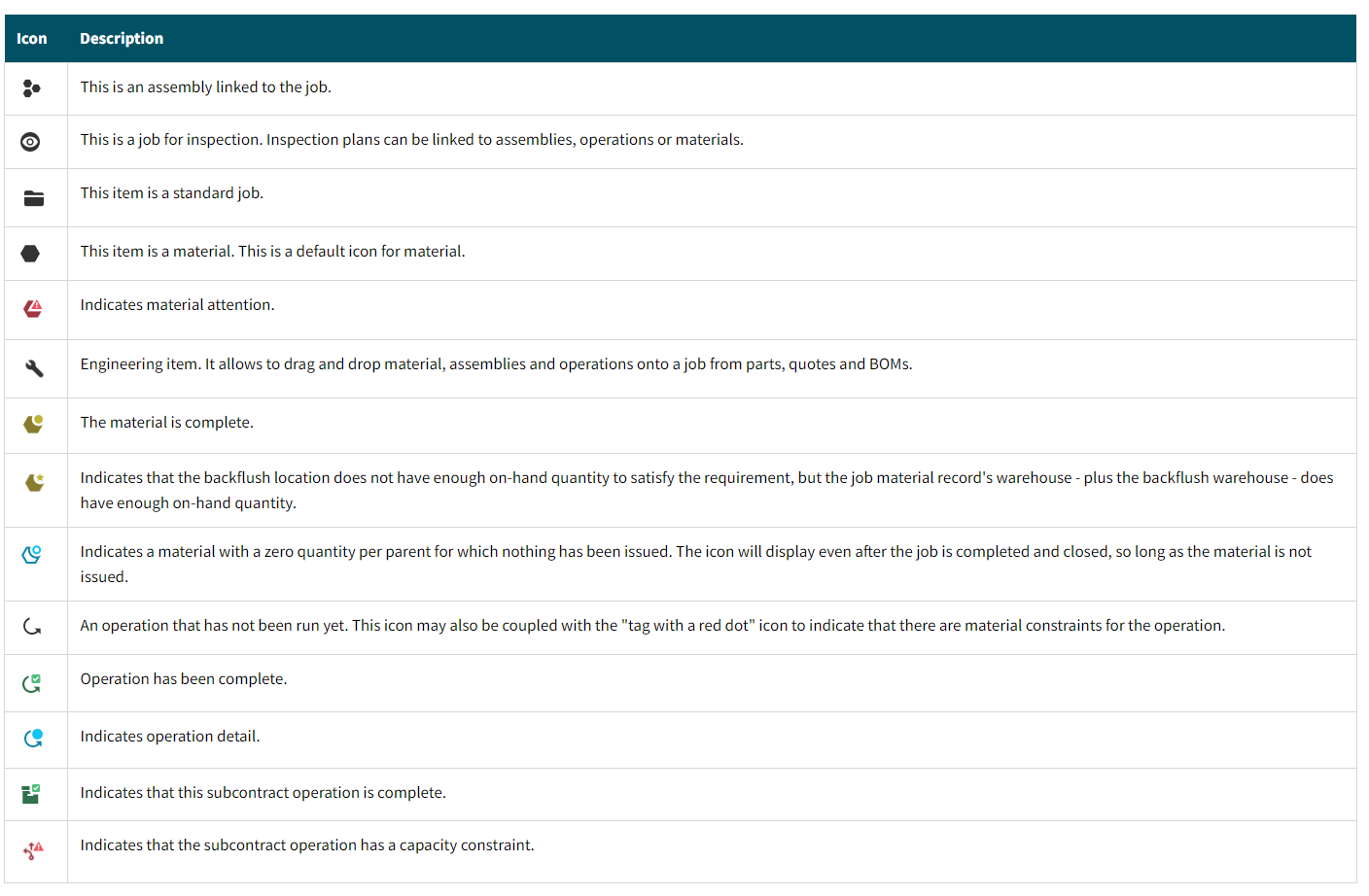 Job Tree View - Red Bang icon - Kinetic ERP - Epicor User Help Forum