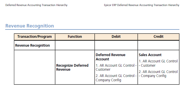 Deferred Revenue Recognition - Epicor ERP 10 - Epicor User Help Forum
