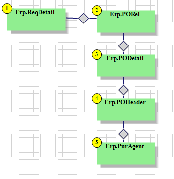 SSRS Report : add HOD Approved by:, Buyer by, Management Approve by ...