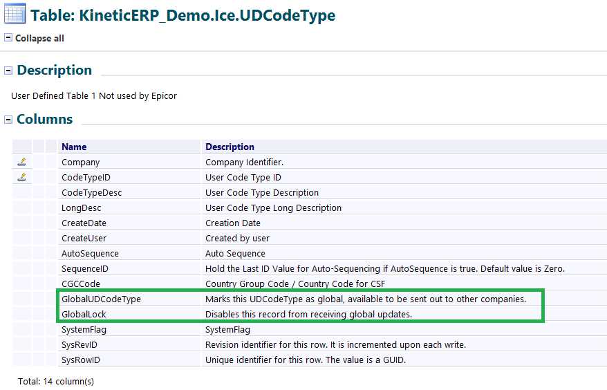 Global User Codes Is This Feature Already Implemented Kinetic Erp Epicor User Help Forum