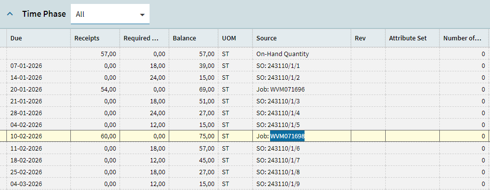 Required By date not working as expected - Kinetic ERP - Epicor User ...