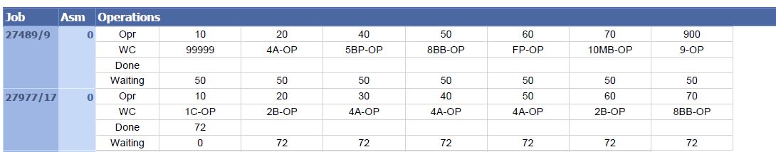 Tablix with Detail Inner Members - Epicor ERP 10 - Epicor User Help Forum