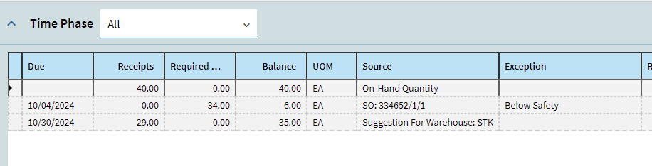 New PO Suggestions for Safety Stock - Kinetic ERP - Epicor User Help Forum