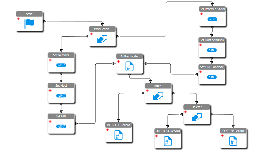 Timeclock Integration - Asure API - Kinetic ERP - Epicor User Help Forum