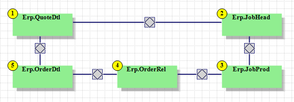 BAQ Circular Join - Quote, Order, and Job tables - Epicor ERP 10 ...