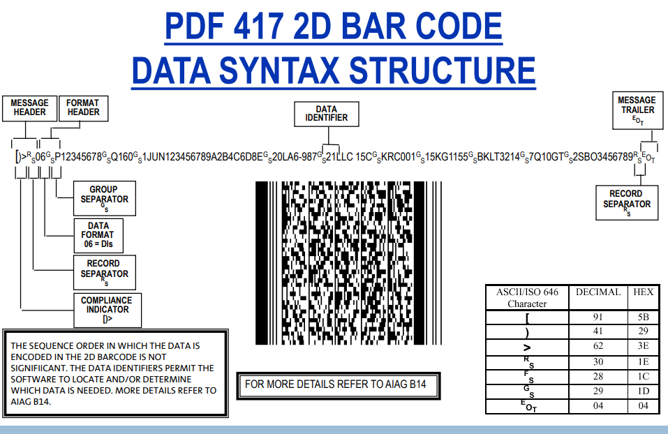 bartender code numbers